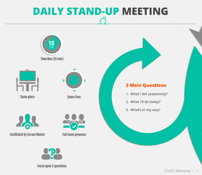 Scrum每日站会(Daily Scrum)_每日站会的目的-CSDN博客