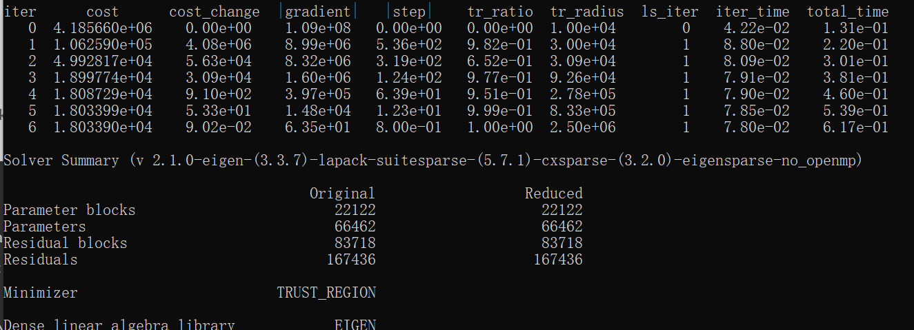 windows下在wsl安装ceres以及如何cmake、g++编译使用_wsl ceres-CSDN博客