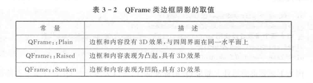 Qt—常用窗口部件_qframe-CSDN博客