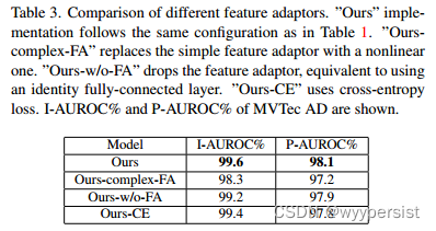 《SimpleNet: A Simple Network for Image Anomaly Detection and Localization》论文阅读理解-CSDN博客