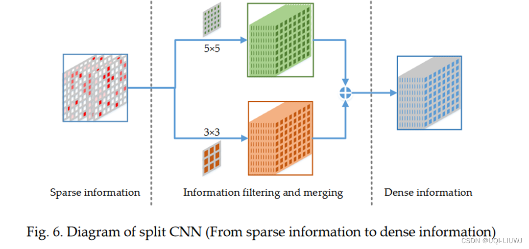 论文笔记：Short-term origin-destination demand prediction in urban rail ...