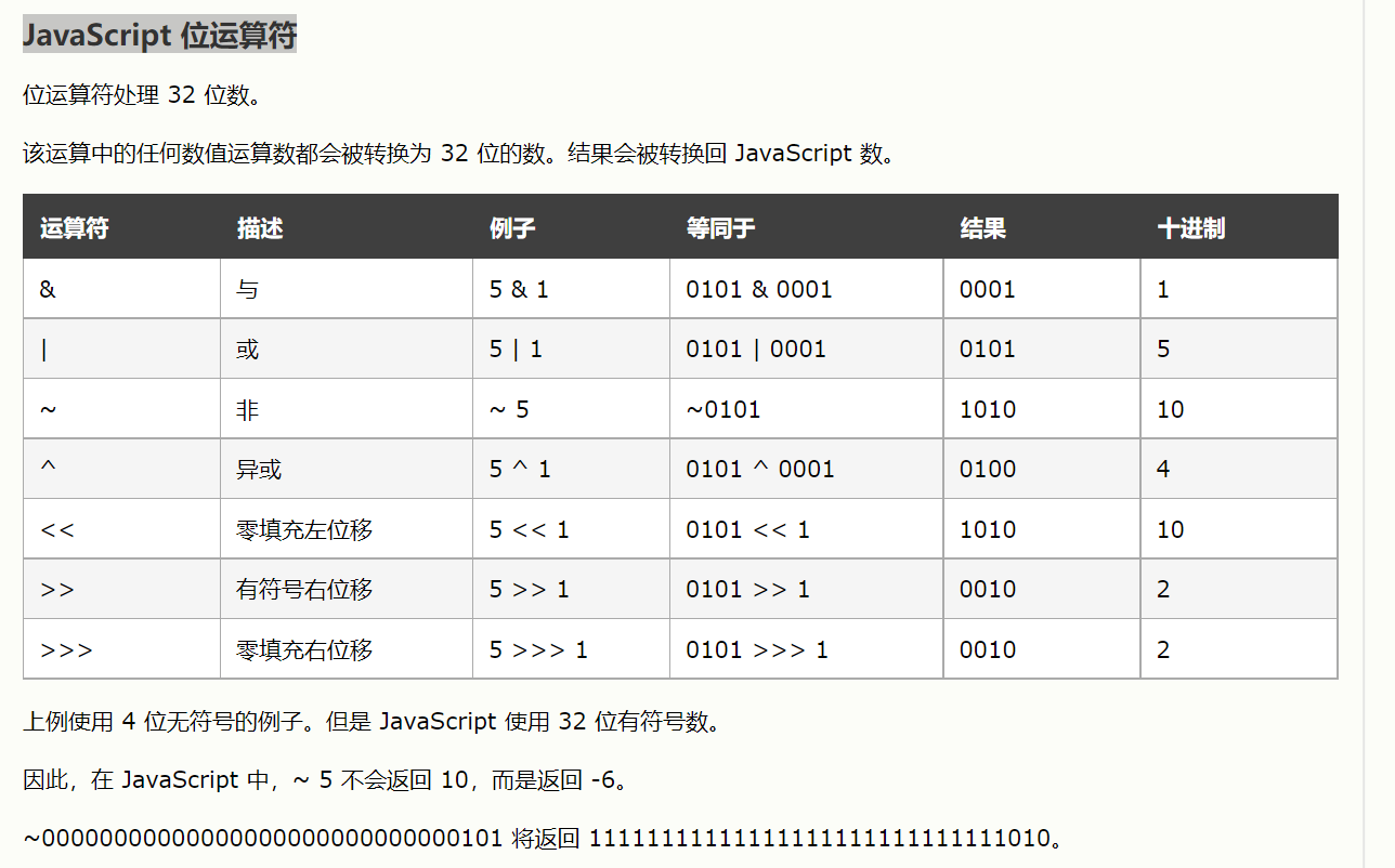 js 运算符_js三元运算符比较最大值-CSDN博客