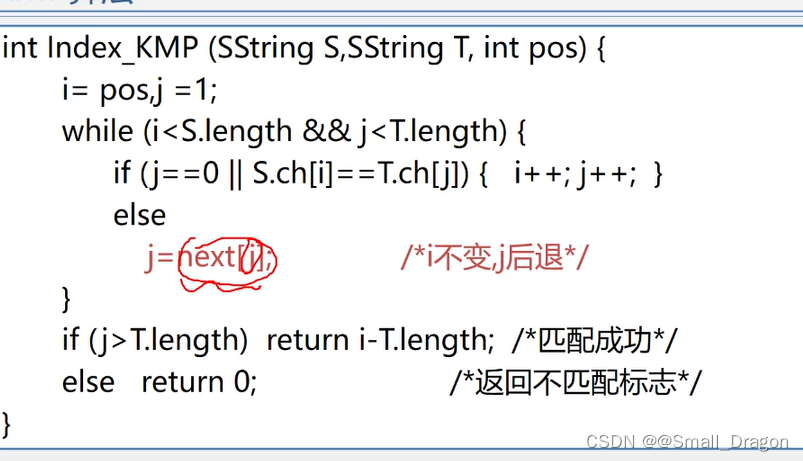 数据结构与算法之串、数组和广义表 Csdn博客