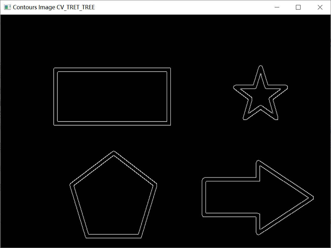 OpenCV findContours函数-CSDN博客