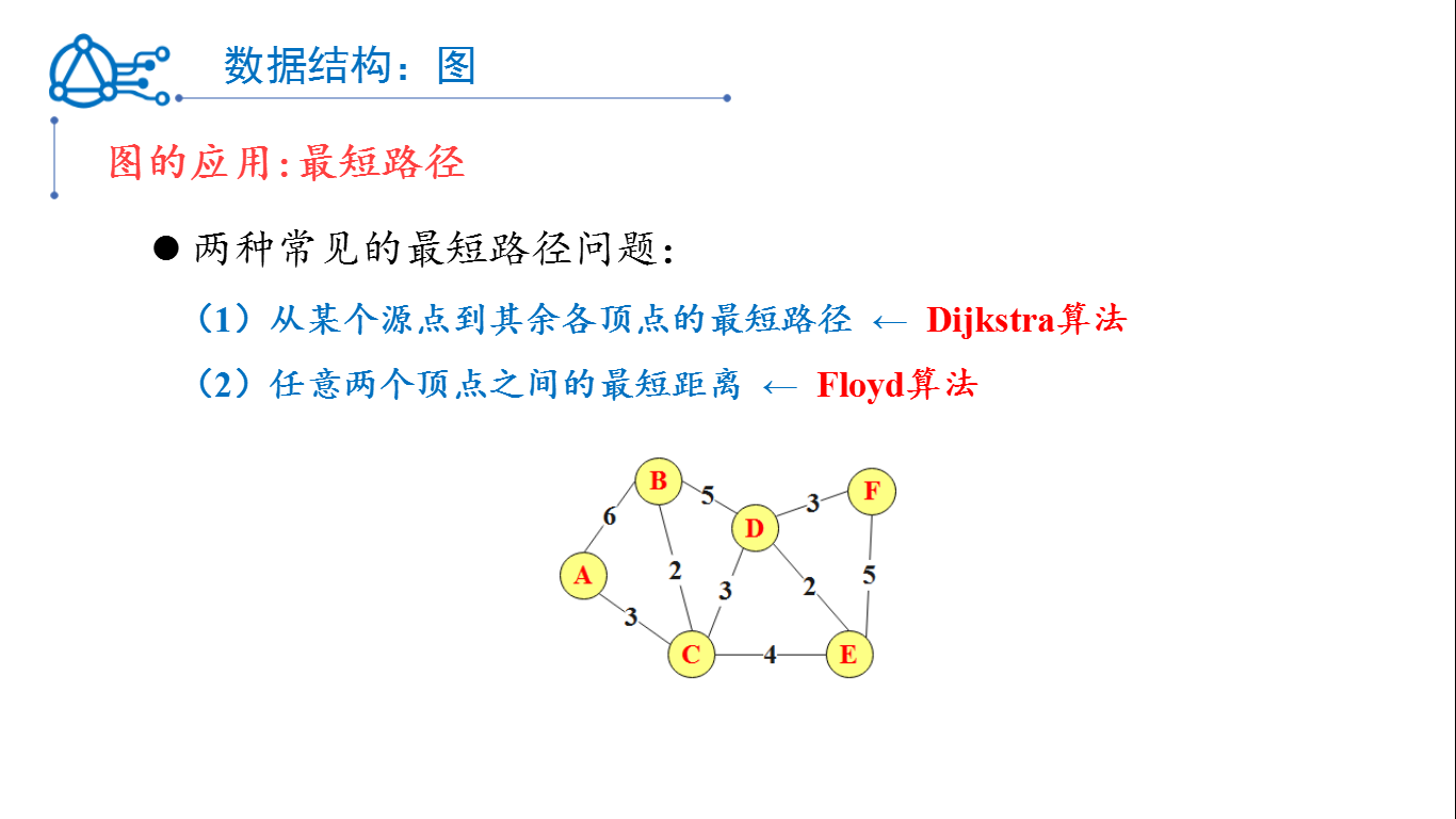 最短路径：dijkstra算法及floyd算法 ← Pptfloyd算法 Ppt Csdn博客 