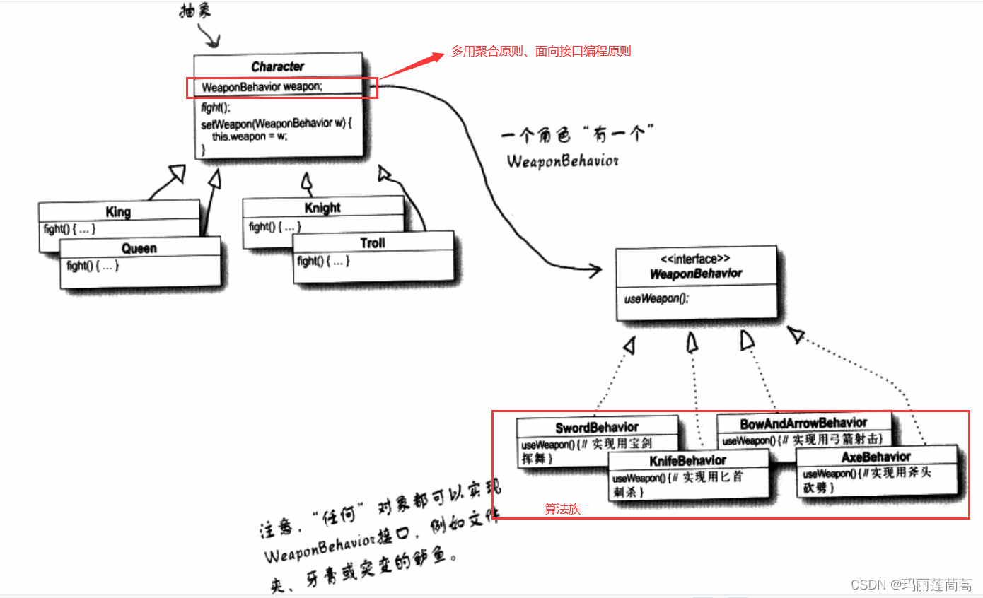 设计模式（二）—— 策略模式（其实就是面向接口编程的应用场景！）接口属于策略模式吗 Csdn博客