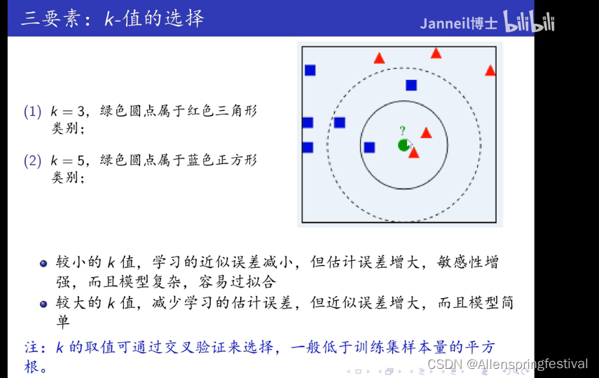 （统计学习方法李航）第三章k近邻法——一二三节k近邻算法，k近邻模型，k近邻法的实现：kd树 Csdn博客