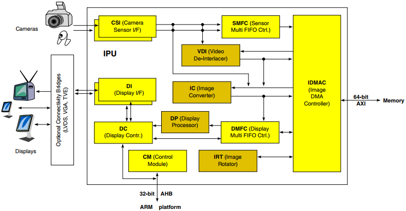 IPU(Image Processing Unit )-CSDN博客