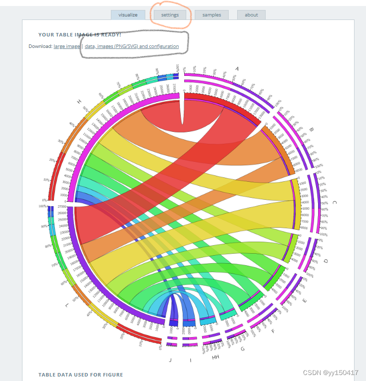 按组平均 绘制物种水平circos图 (网页版)_circos asv-CSDN博客