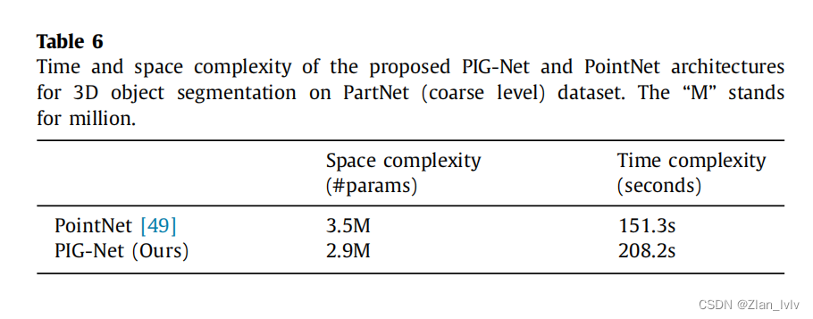 【阅读整理】PIG-Net: Inception based Deep Learning Architecture for 3D Point Cloud Segmentation_pignet ...