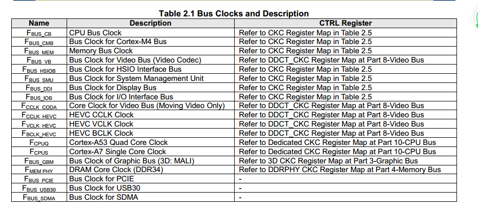 linux clk-CSDN博客