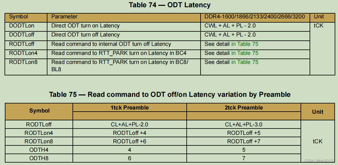 DDR4 Spec 第五章 终端电阻_ddr4 odt-CSDN博客