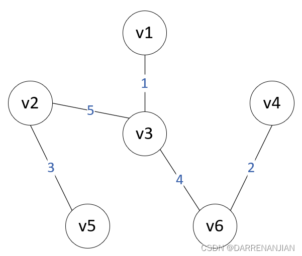 Day_38Dijkstra 算法与 Prim 算法_dijkstra算法 prim算法-CSDN博客