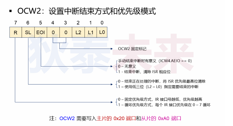 X86系统中断代理8259A 说明与控制_8259a可以实现某些低优先级打断高优先级?-CSDN博客