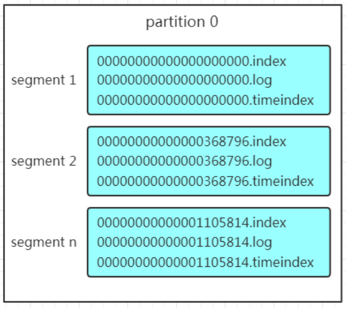 Kafka史上最详细原理总结(一)_kafka index 和log原理-CSDN博客