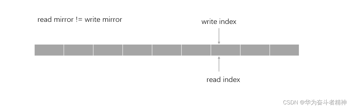 RT-Thread Device IPC Ringbuffer①_rtthread ringbuffer-CSDN博客