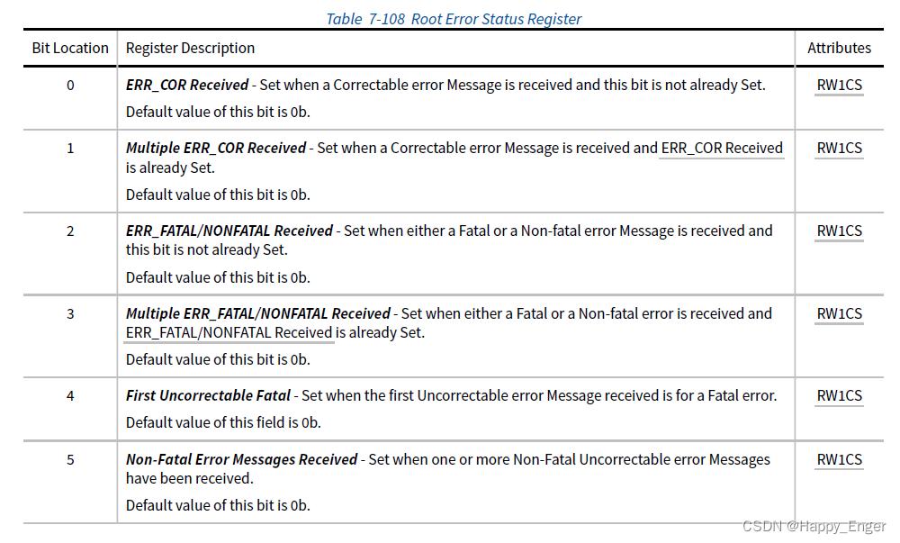 PCIE AER Linux 驱动详解_软件驱动 pcie aer 使能如何开启-CSDN博客
