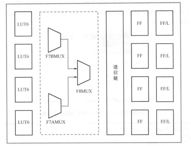 Fpga的硬件结构andfpga基本开发设计流程fpga随笔01fpga开发板硬件组成 Csdn博客