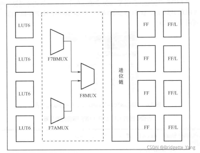 Fpga的硬件结构andfpga基本开发设计流程fpga随笔01fpga开发板硬件组成 Csdn博客