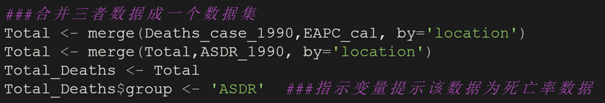 疾病负担研究（GBD）-如何绘制GBD相关性图_小明学习室的博客-CSDN博客
