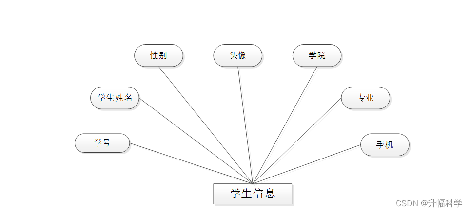 Ssm高校第二课堂管理系统2ri07【独家源码】 应对计算机毕业设计困难的解决方案 Csdn博客