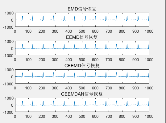 EMD+EEMD+CEEMD+CEEMDAN分解论文代码复现_ceemdan 各imf的频谱-CSDN博客