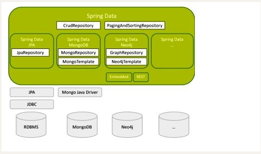 什么是SpringData_springdata是什么-CSDN博客