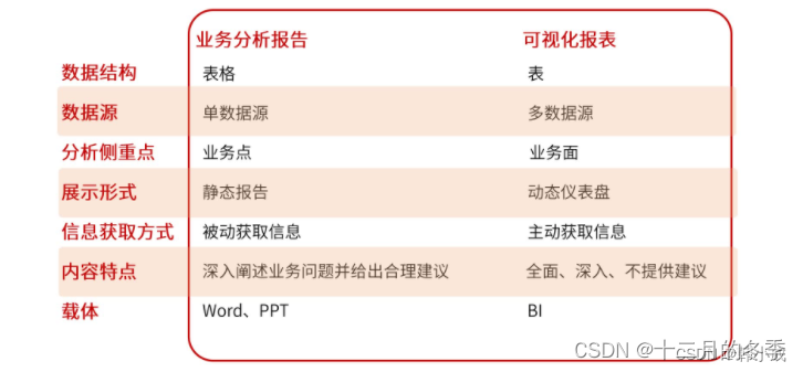CDA 数据分析师 Level1-基本知识1_cda level 1-CSDN博客