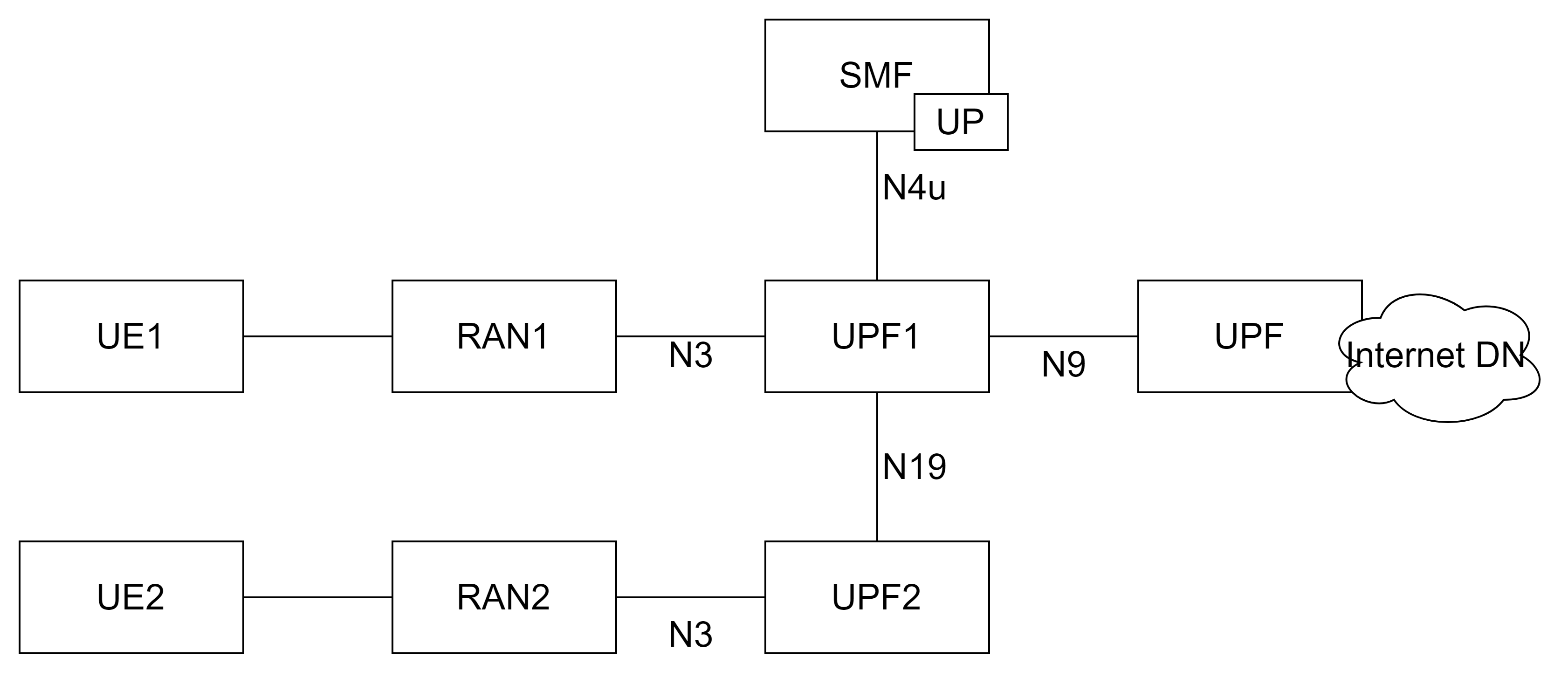 解读《移动5G OpenUPF N4解耦设备规范》- 待更新_n4解耦upf设备规范-CSDN博客
