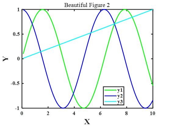 matlab读取txt/excel文件并画图的方法_matlab保存矩阵数据文件.bat,再画图-CSDN博客