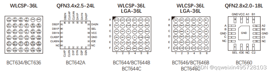广芯mipi Switch开关 Csdn博客