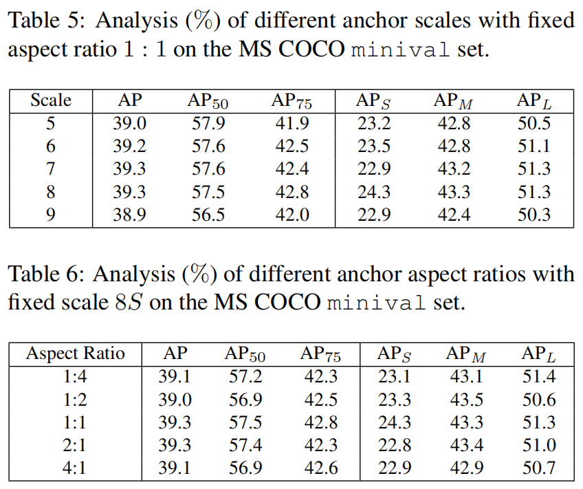 ATSS：Adaptive Training Sample Selection原理与代码解读_atss样本匹配代码-CSDN博客