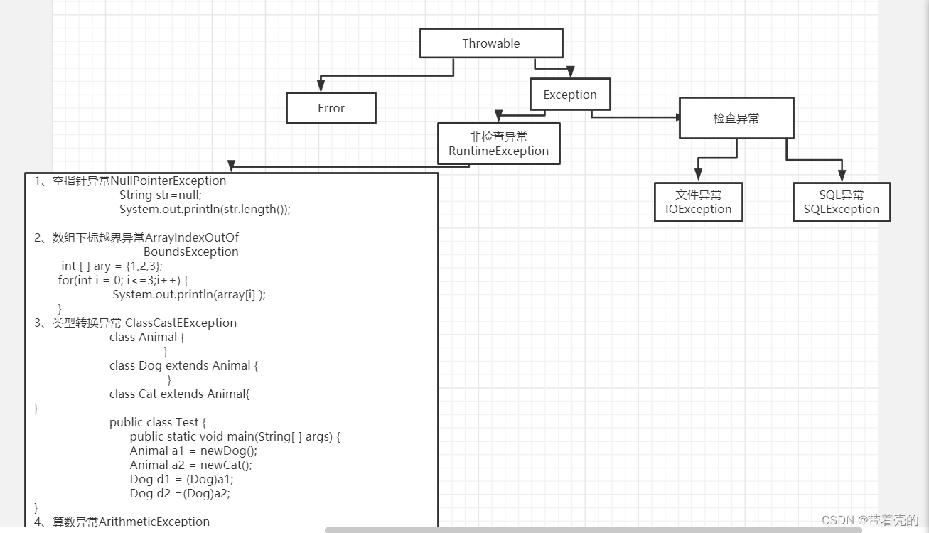 复习 589章 异常与异常处理 认识 Java 中的字符串 Java 中必须了解的常用类java中scanner结合try Catch结果查看输入值是否是字符串不是则提示 Csdn博客