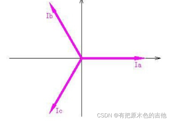 【FOC控制】英飞凌TC264无刷驱动方案simplefoc移植（3）-FOC控制原理矢量控制_英飞凌foc手册-CSDN博客