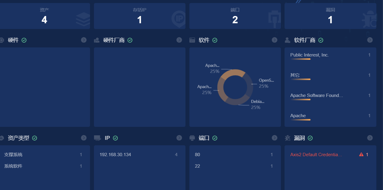 axis2弱密码漏洞复现_axis2漏洞-CSDN博客