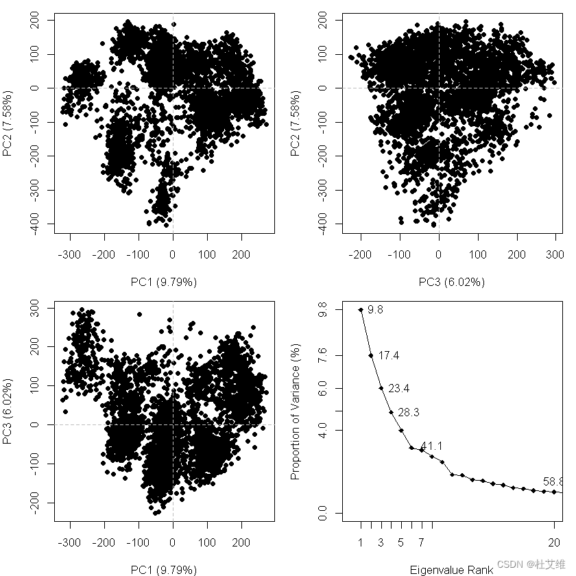 dPCA 二面角主成分分析_dpca动态主成分分析-CSDN博客