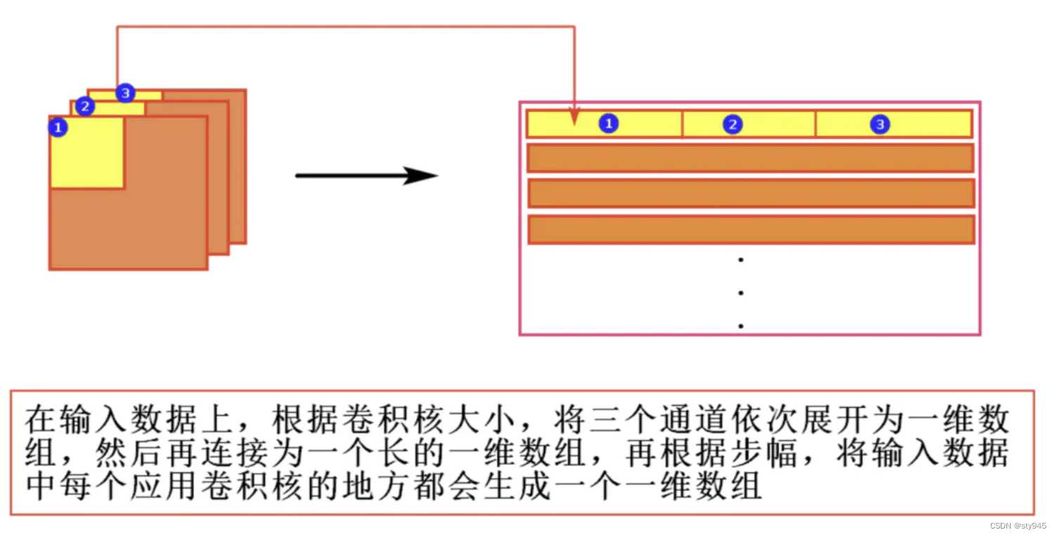 im2col函数实现超级详细解释-CSDN博客