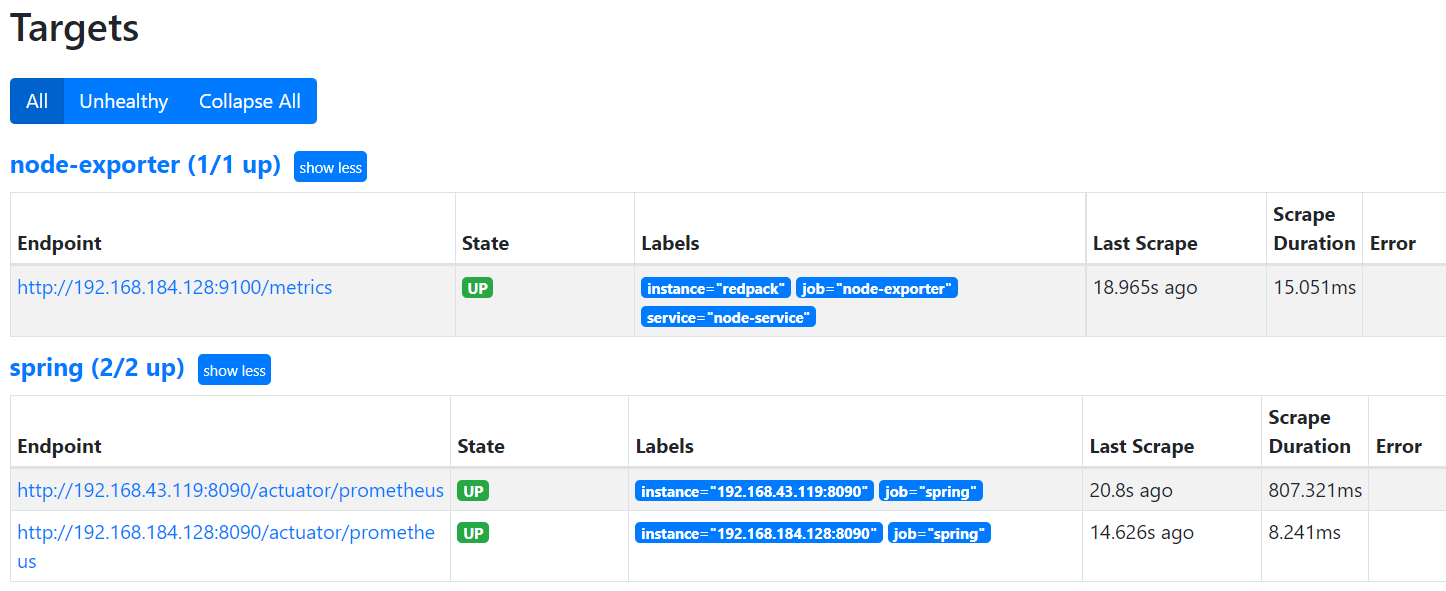 SpringBoot集群监控—Prometheus+Grafana+AlertManager报警系统_springboot 集群监控-CSDN博客