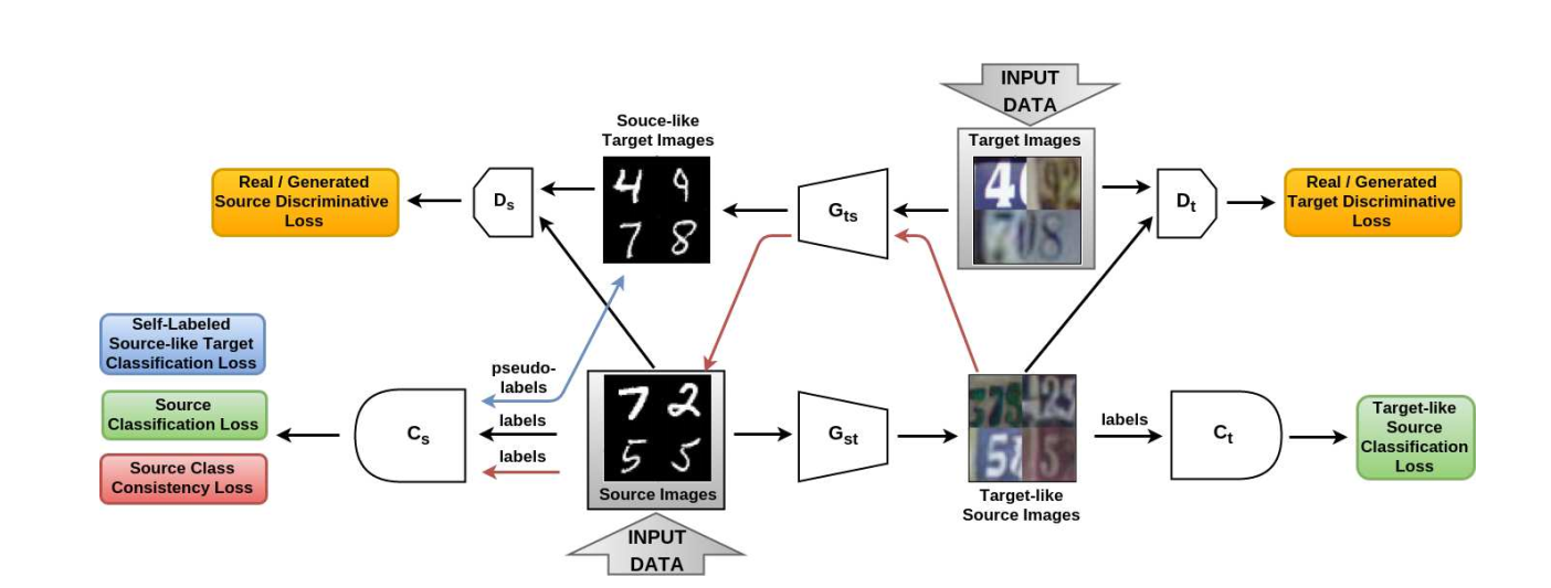 domain adaptation 小综述_a brief review of domain adaptation-CSDN博客