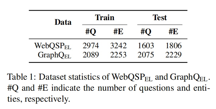实体链接 ELQ_实体识别+实体链接放在一个模型中-CSDN博客