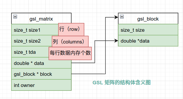 GSL库在ubuntu下的安装调试_ubuntu安装gsl-CSDN博客