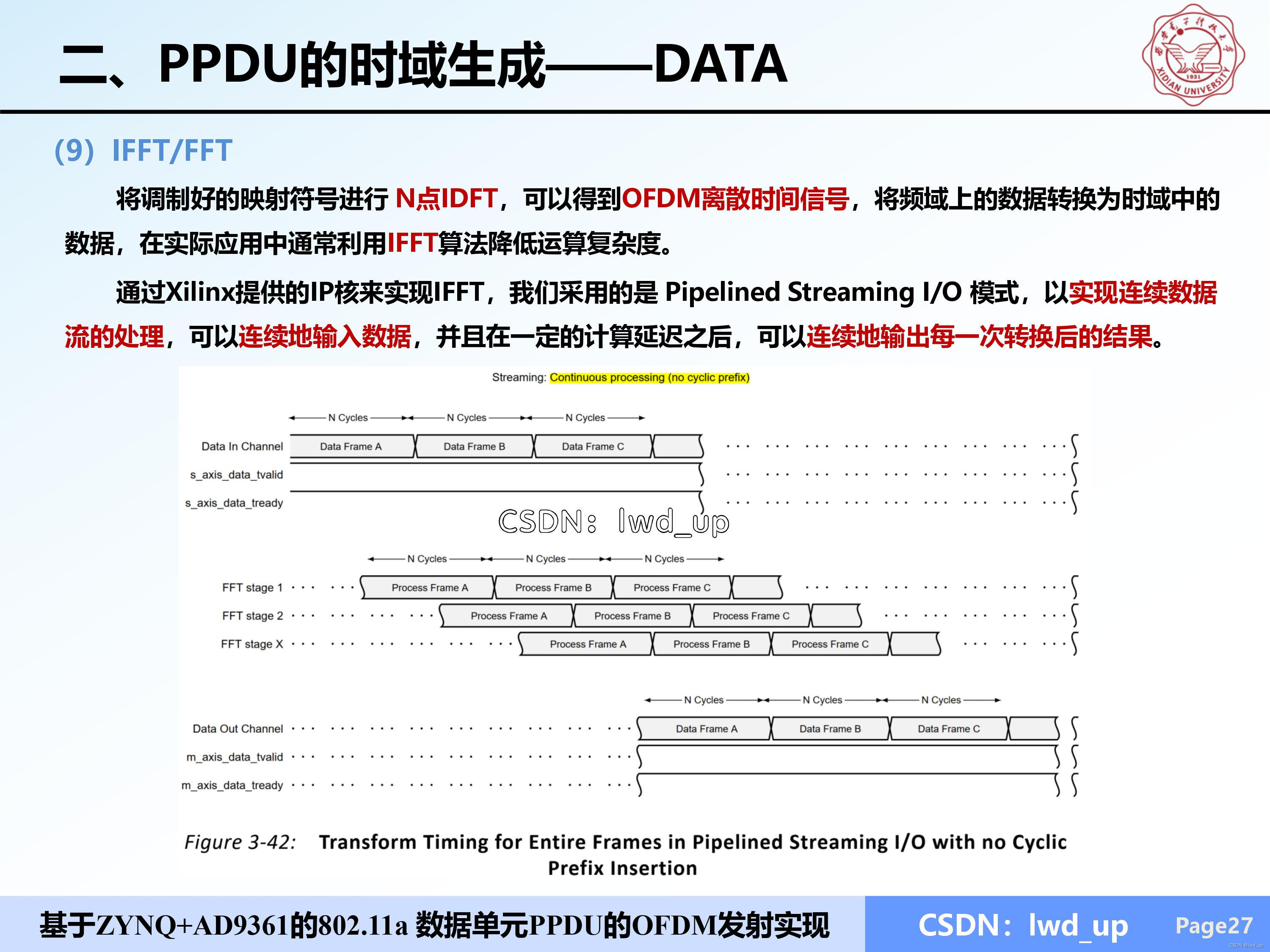 基于ZYNQ与AD9361的802.11a数据单元PPDU的OFDM发射实现_zynq和9361-CSDN博客