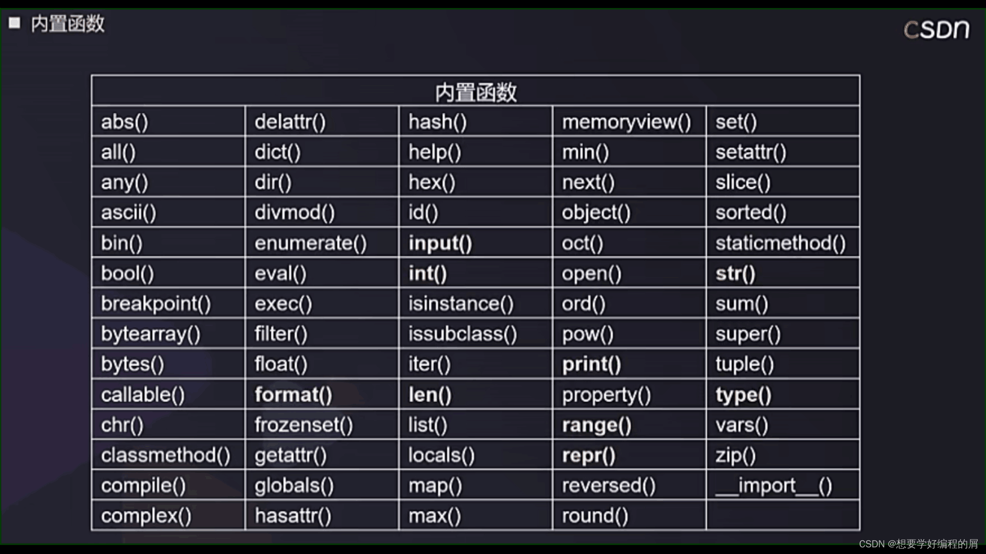Python函数——内置函数 Csdn博客