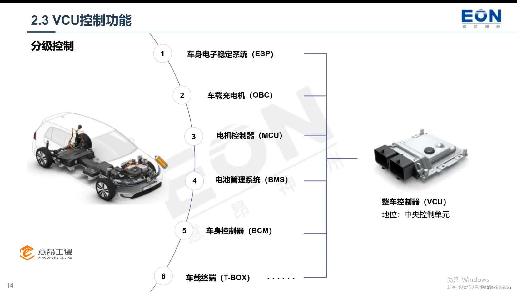 HIL测试05-VCU功能开发与HIL测试_hil在v模型开发-CSDN博客