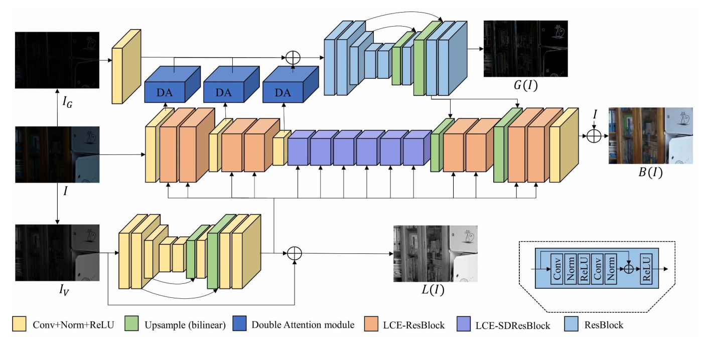 Linear Contrast Enhancement Network for Low-Illumination Image ...