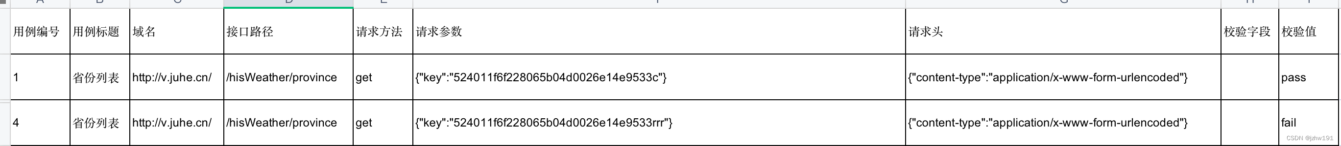 Python自动化测试框架移动端web接口自动化tpshop Webui Po Appium Csdn博客