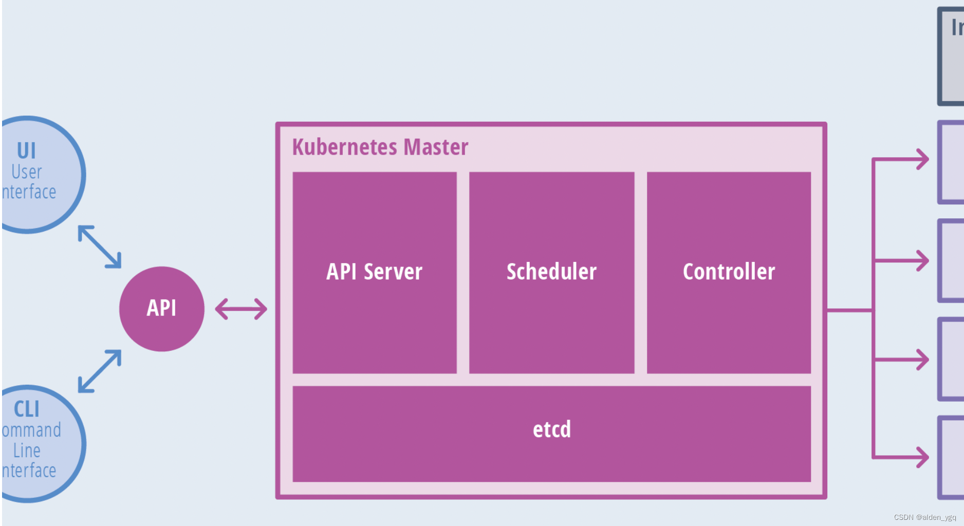 Kubernetes基础(一)-Kubernetes介绍-CSDN博客