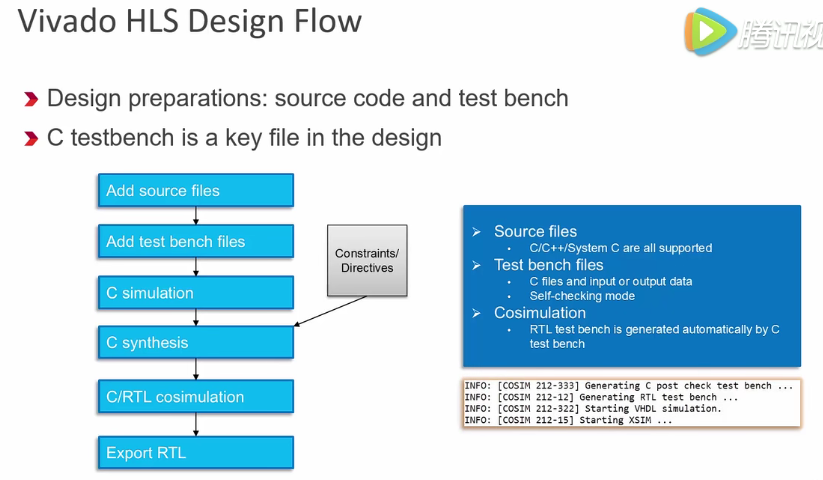 Xilinx HLS 学习笔记1_XS30的博客-CSDN博客