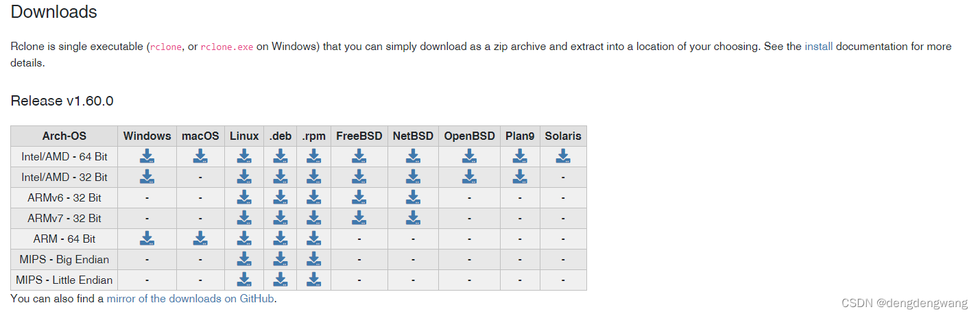 windows下使用Rclone挂载swift对象存储为本地磁盘_--vfs-cache-mode-CSDN博客