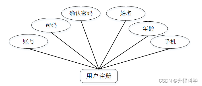Ssm基于vuejs的游戏门户网站j61rz【独家源码】计算机毕业设计问题的解决方案与方法游戏门户vue源码 Csdn博客 5393